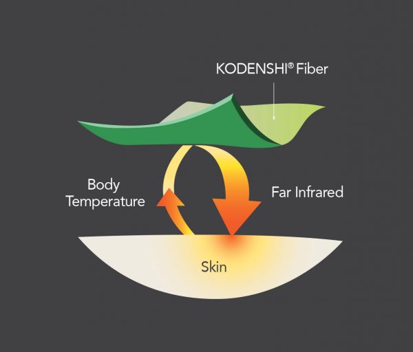 Aulora Pants with Kodenshi® - Men - BE International