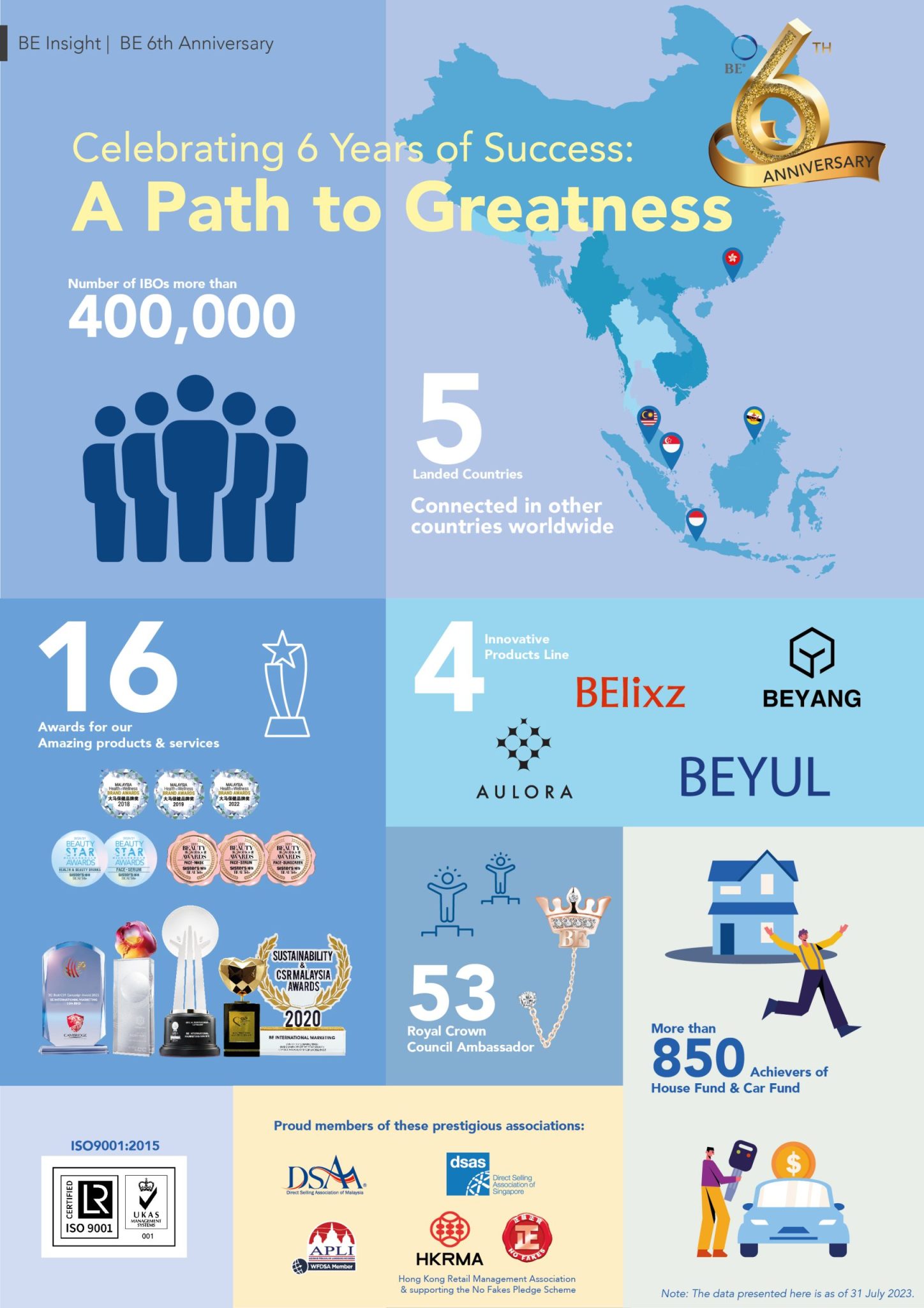 Celebrating 6 Years of Success: A Path to Greatness - BE International
