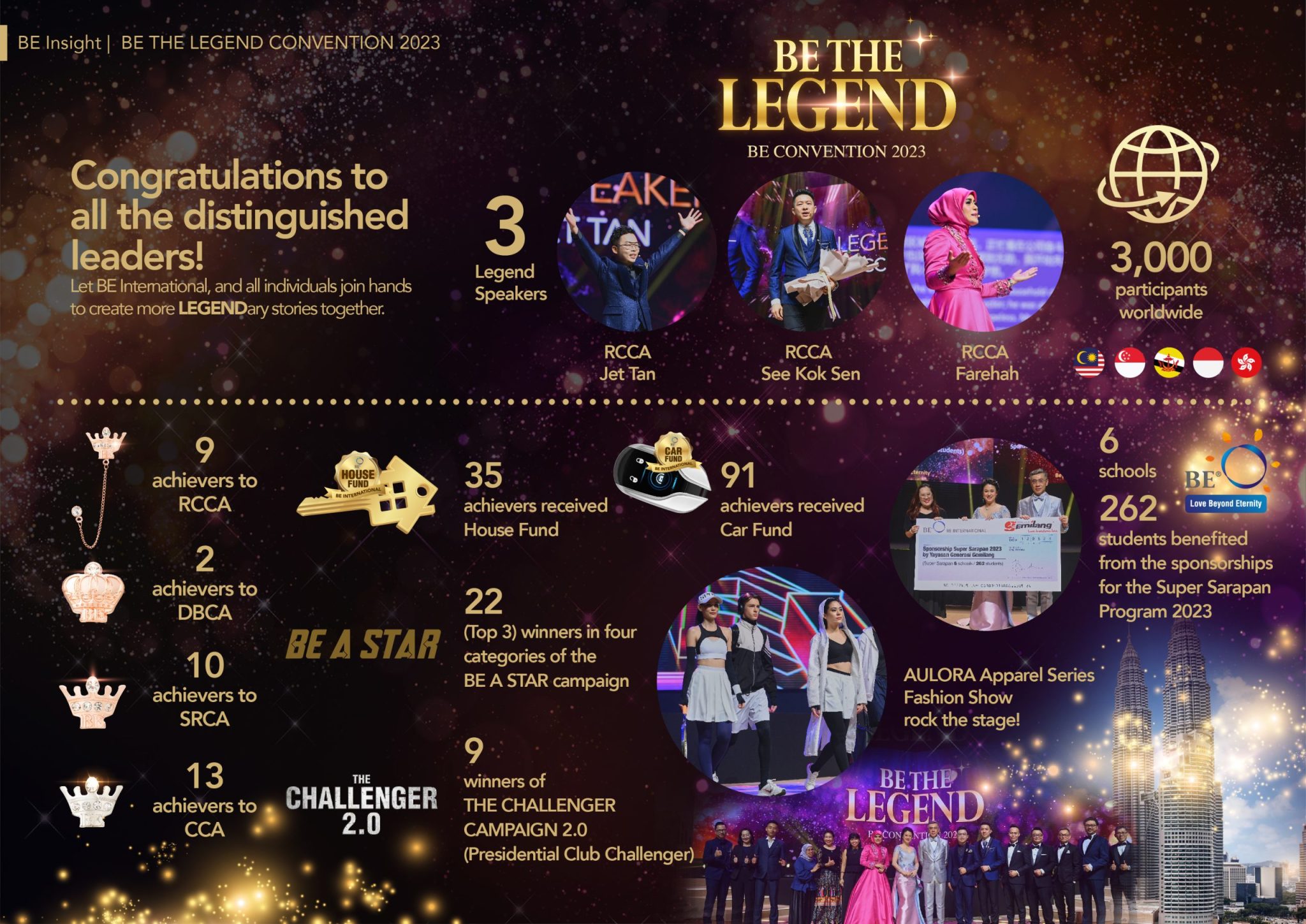 BE THE LEGEND CONVENTION 2023 -INFOGRAPHIC - BE International