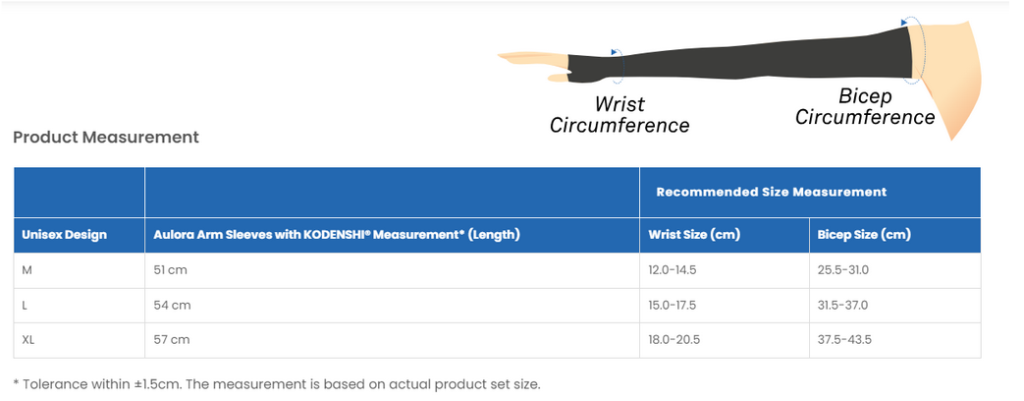 AULORA Knowledge Base - BE International