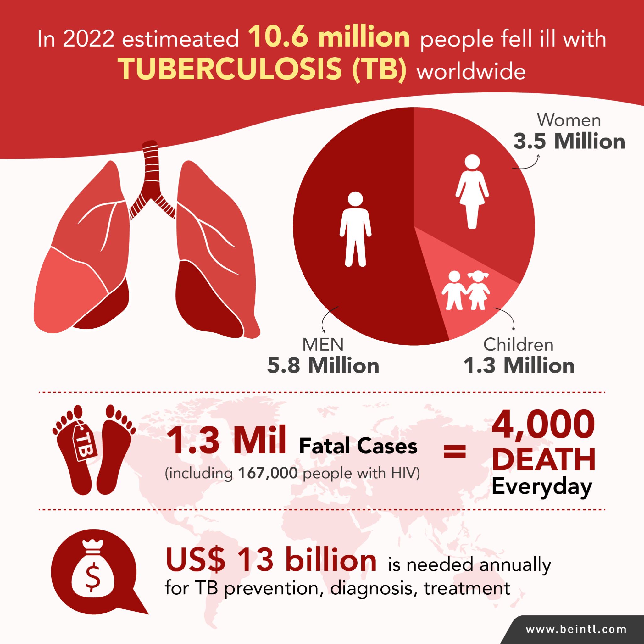 The Advantages of IP-PA1 In Tuberculosis Prevention - BE International